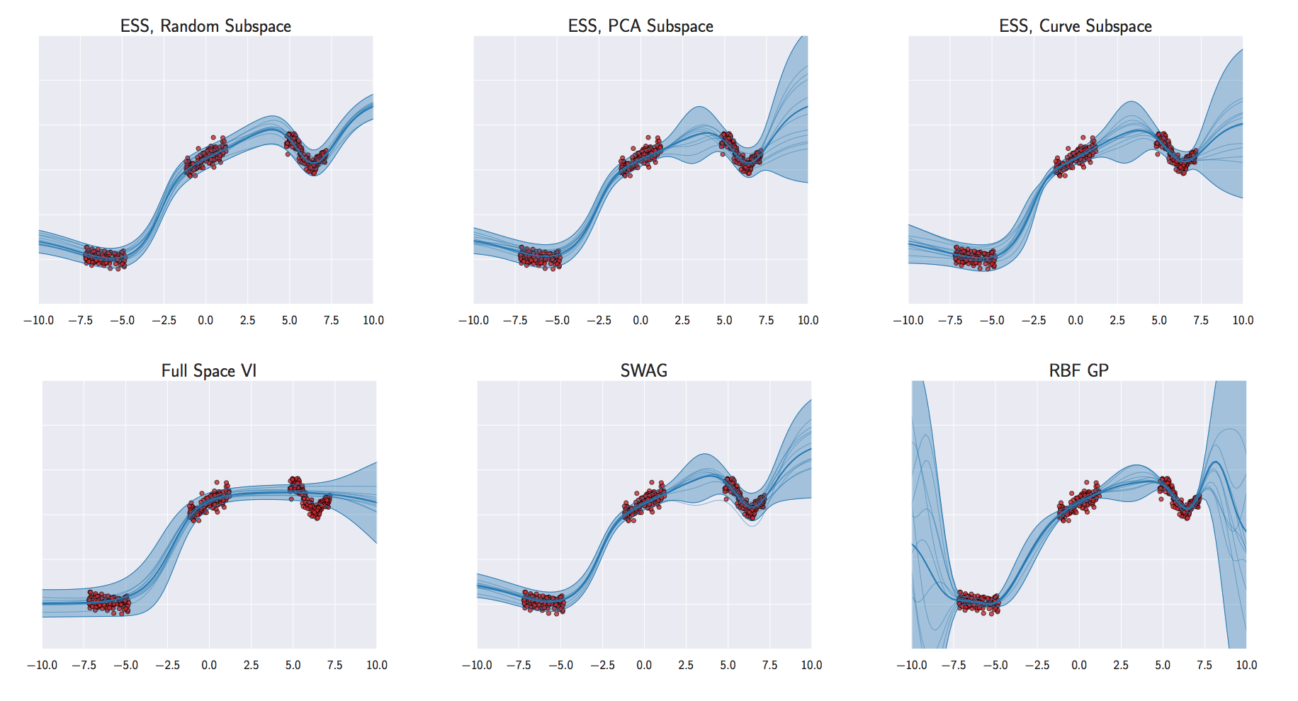Deep Gaussian Processes I
