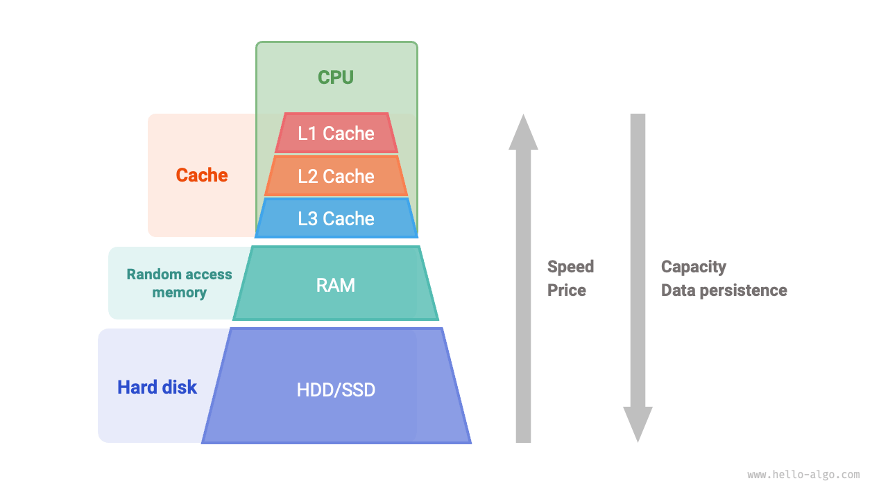 Practical 2: Data and Python | Machine Learning Foundations Course